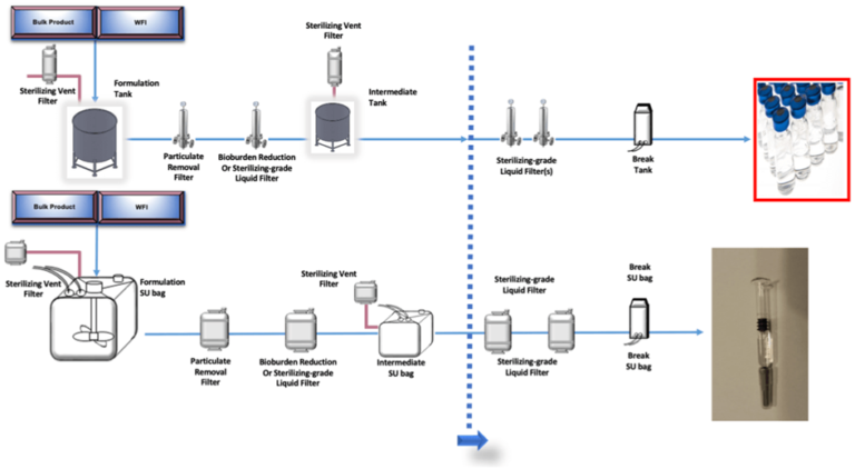 How Pemflow / D.O.C. manage extractables and leachables qualification ...